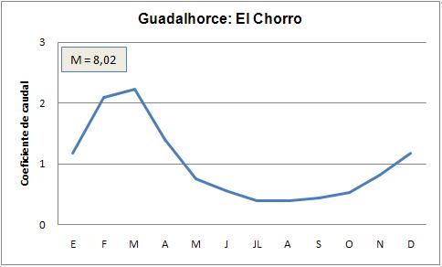 GEOGRAFÍA 2º BACHILLERATO: UNIDAD 3. Comentario cliserie y gráficos hidrogramas