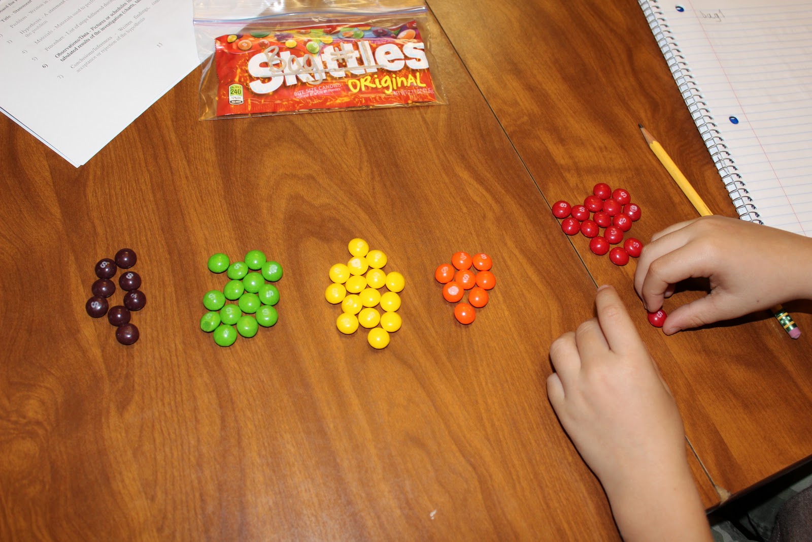 Cup of Daisies: Science Fair Project: Skittle Color Count