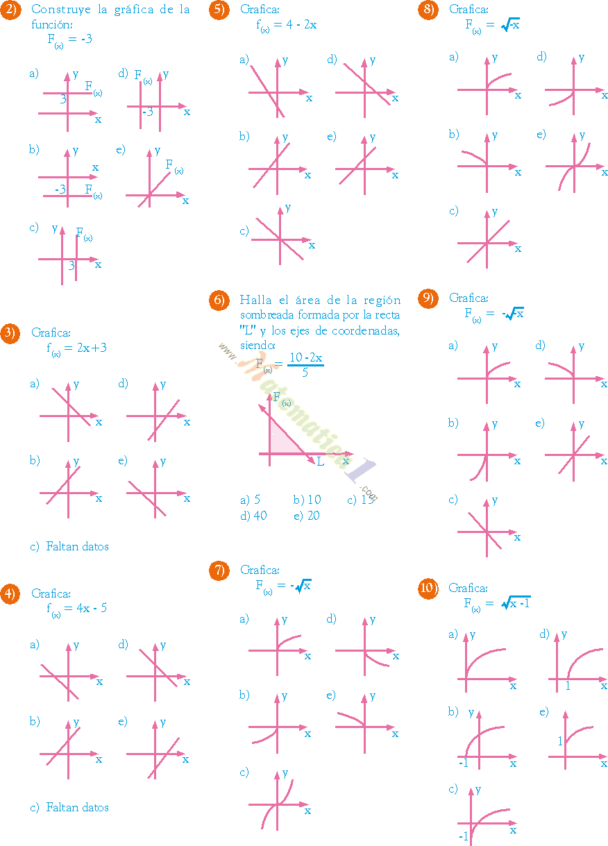 GRÁFICAS DE FUNCIONES ELEMENTALES EJEMPLOS Y EJERCICIOS RESUELTOS PDF