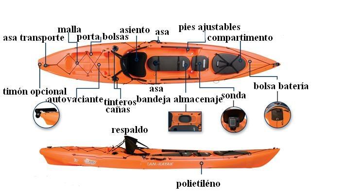 El Mundo de la Pesca en Cádiz: Pesca en Kayak