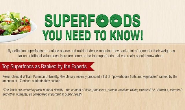 Superfoods You Need to Know! #infographic - Visualistan