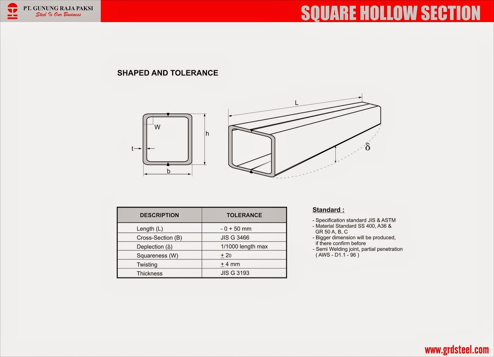 TABEL BAJA: Produk Gunung Raja Paksi