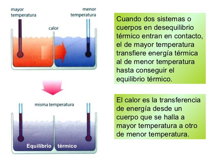 FISICA II: SECUENCIA 3 A.- CALOR Y TEMPERATURA
