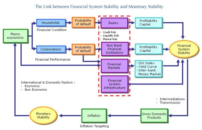 Finance Note WHAT IS FINANCIAL STABILITY definition finance-note-what-is-financial-stability-definition