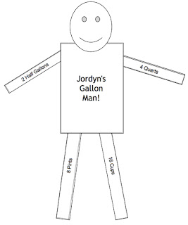 Student Portfolio Blog: Gallon Man