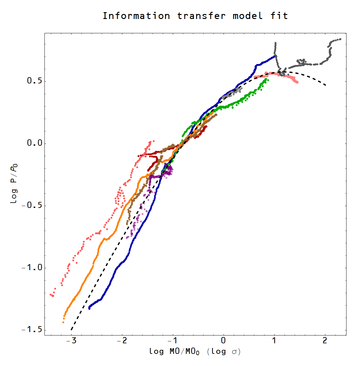 Information Transfer Economics: Why printing more money could have done ... Information Transfer Economics: Why printing more money could have done ...