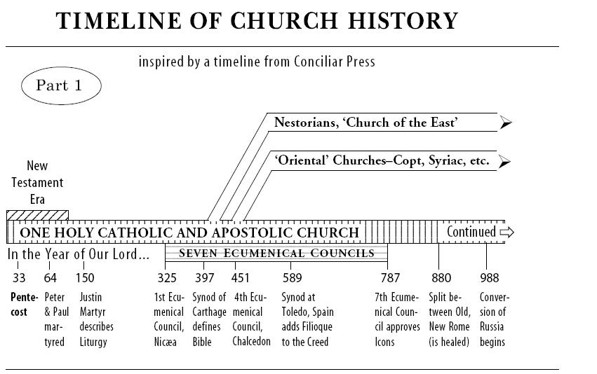 The Nazaroo Zone Different Versions Of Christian Denominationalism the-nazaroo-zone-different-versions-of-christian-denominationalism