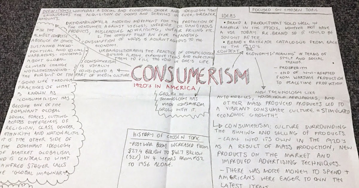 Context of Practice: OUGD401 Mindmap / Brainstorm