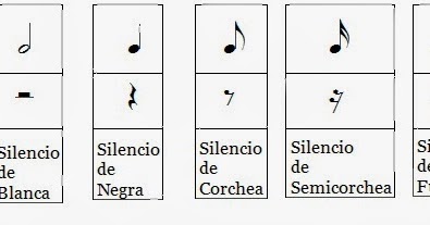 Lección 005 - Silencios | Teoría Musical