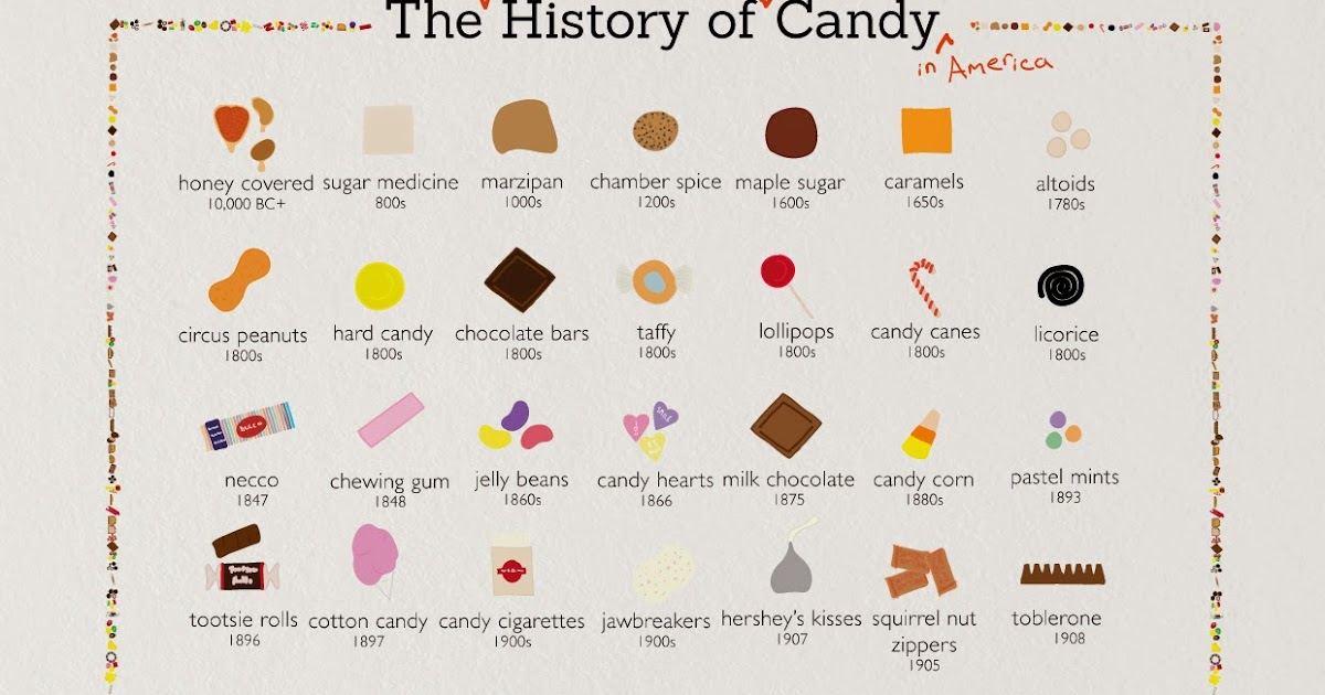 Varietats: The History of Candy by Chasing Delicious