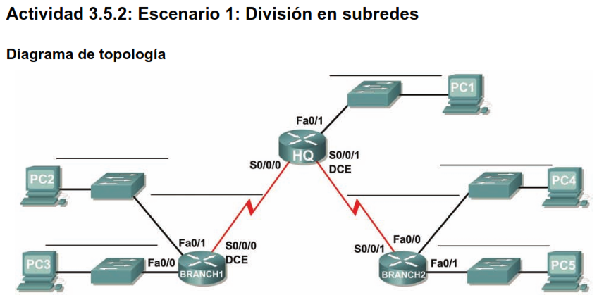 Conmutación y Enrutamiento de Redes de Datos: Práctica Física #1