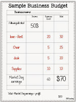 Market Day - Economics for Big Kids - SSSTeaching