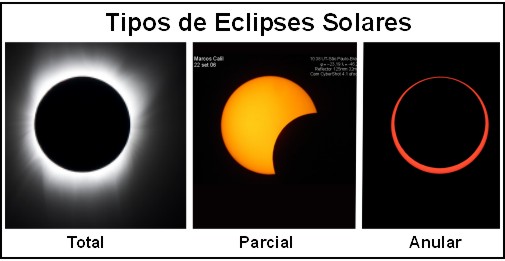 Eclipse Solar