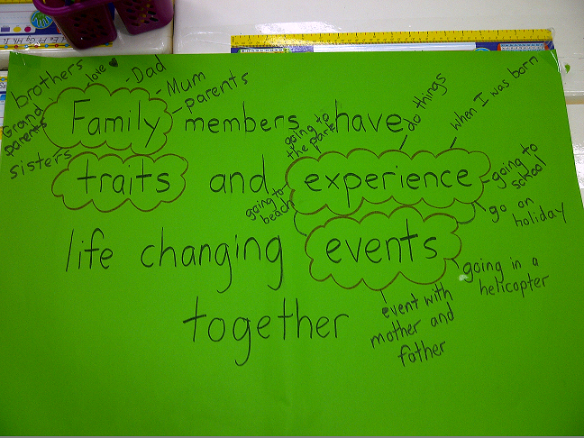 Our PYP Units Of Inquiry Ms Elizabeth s Class Unpacking The Central Idea For Our First Unit our-pyp-units-of-inquiry-ms-elizabeth-s-class-unpacking-the-central-idea-for-our-first-unit