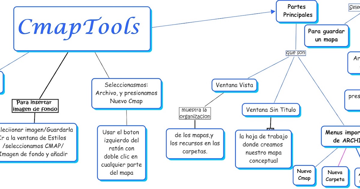 CmapTools: CmapTools