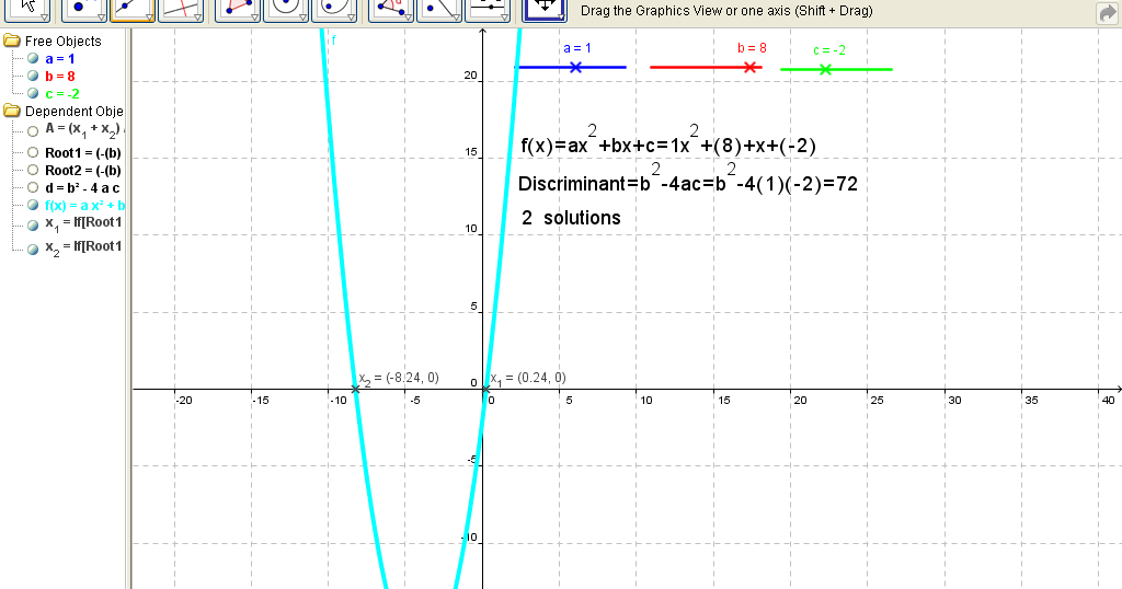 Open Source Physics @ Singapore: Geogebra Algebra Quadratic Functions ...