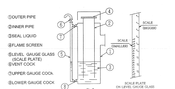 MEO Class IV Exam: Function of PV Breaker (Pressure Vacuum Breaker) in Inert Gas (IG system ...