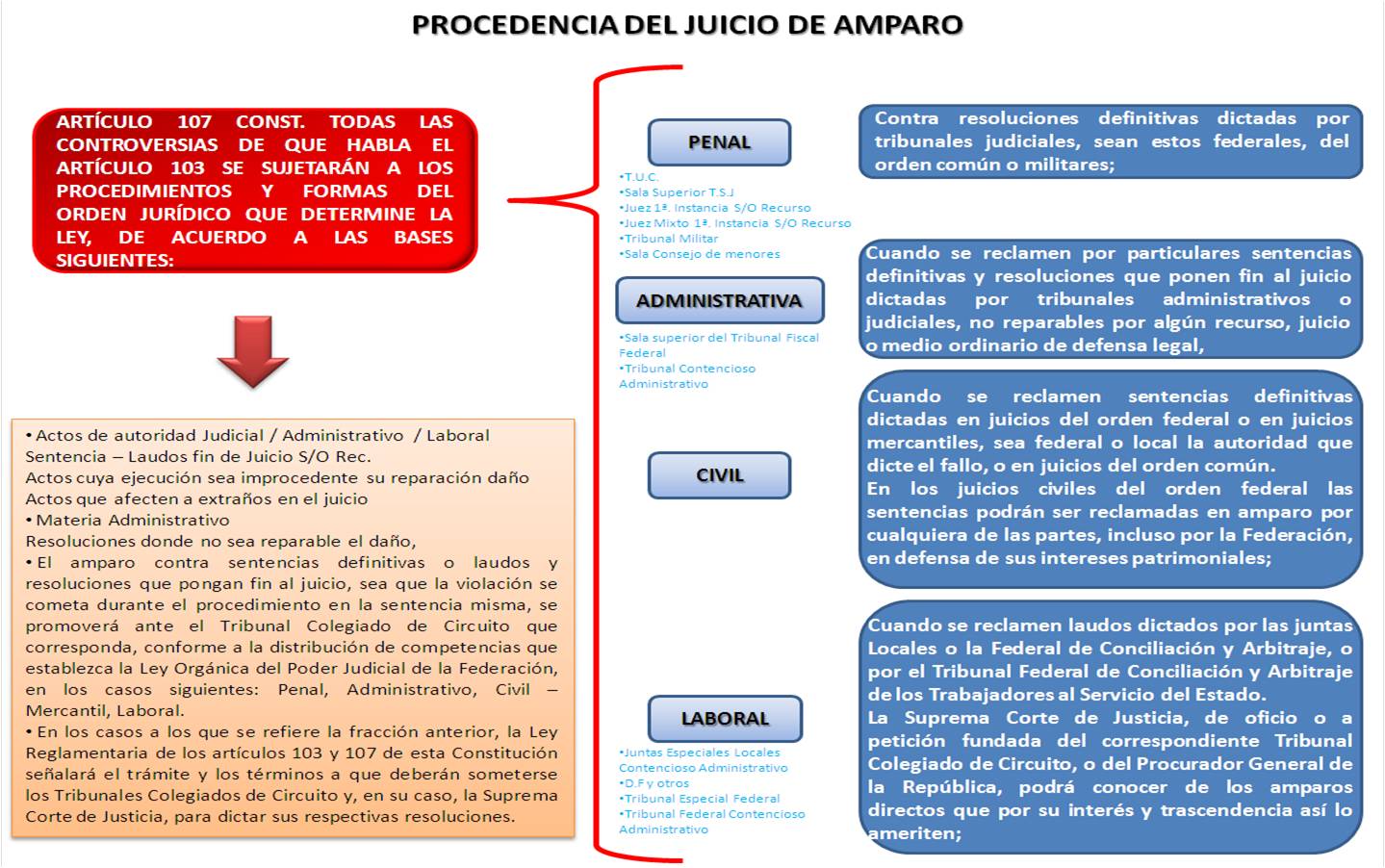 derecho_amparo: PROCEDENCIA EN EL JUICIO DE AMPARO derecho_amparo: PROCEDENCIA EN EL JUICIO DE AMPARO