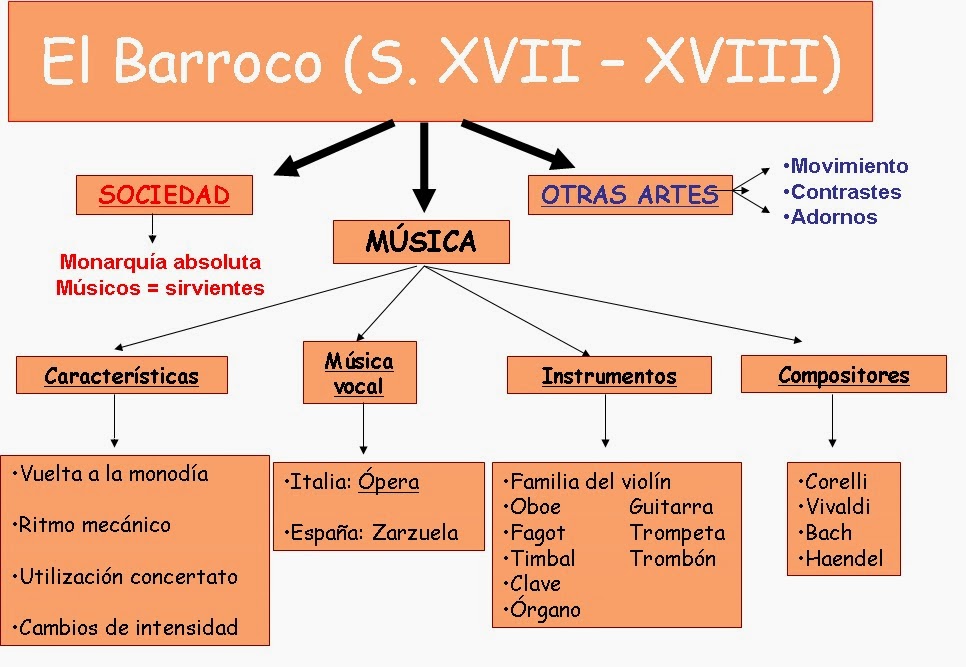 Esquema Feudalismo Porn Sex Picture | My XXX Hot Girl