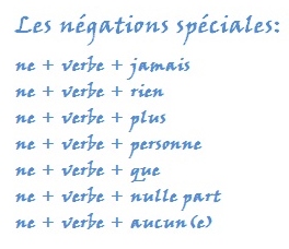 Absolute Beginners' Centre: Les négations (1)