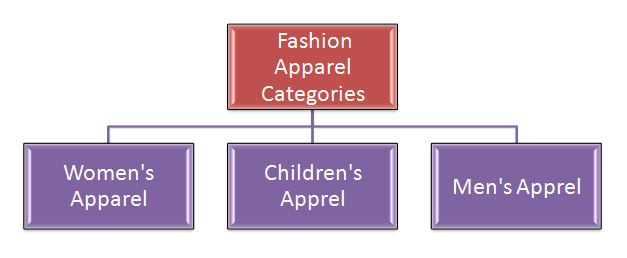 Fashion Apparel Categories Textile Apex fashion-apparel-categories-textile-apex