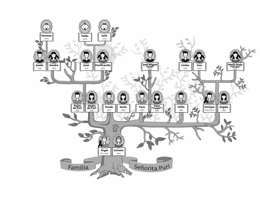 Pin by Marily on ARBOL GENEALOGICO | Pinterest