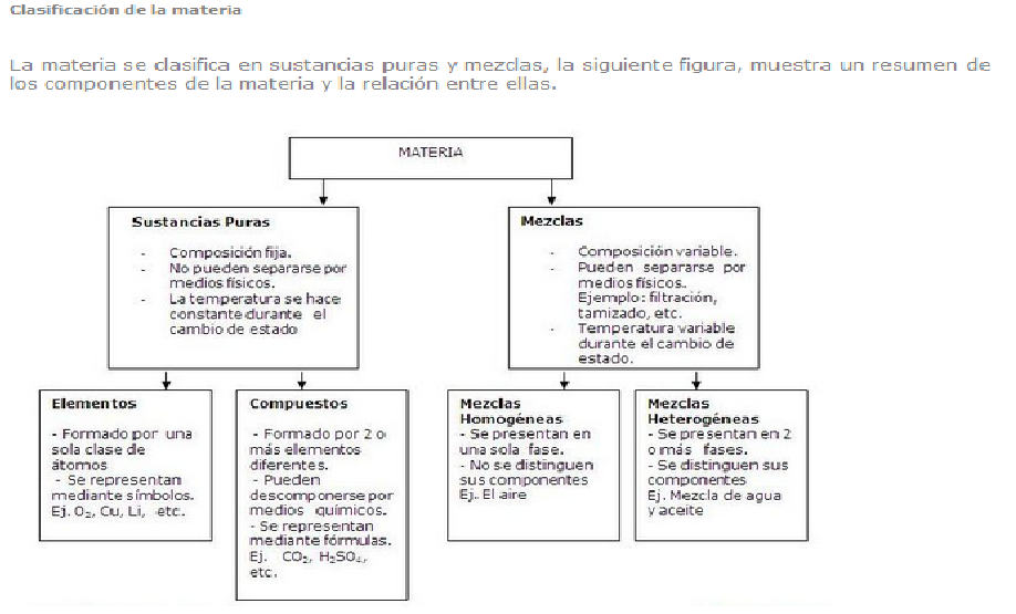 Guillermo Grass : ESQUEMA: CLASIFICACIÓN DE LA MATERIA