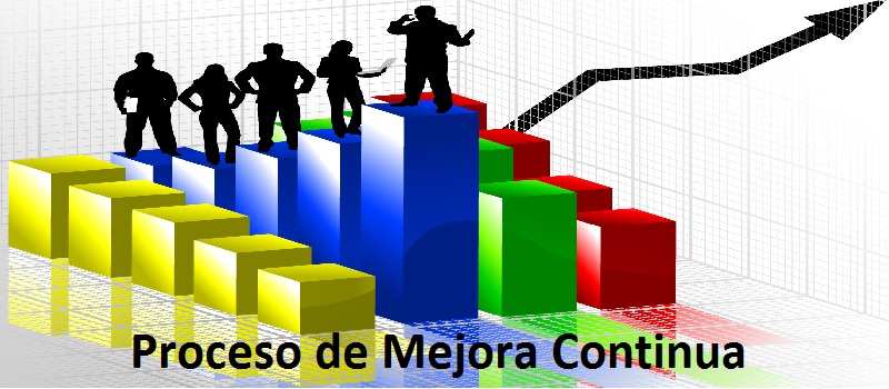 CONCEPTOS DE INGENIERIA: PROCESO DE MEJORA CONTINUA
