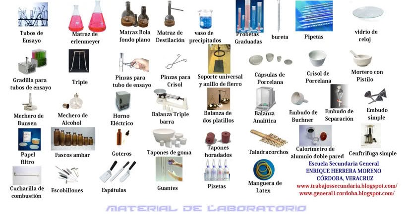 CIENCIA,TECNOLOGÍA Y AMBIENTE: LOS INSTRUMENTOS DE LABORATORIO