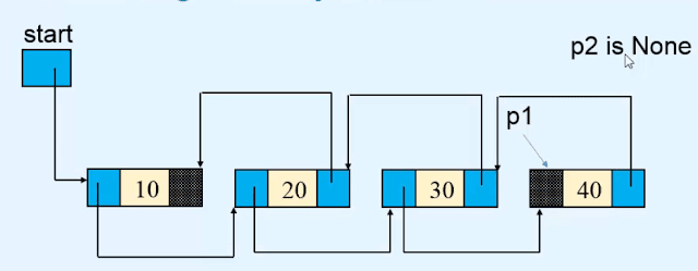 Reversing a Doubly Linked List Reversing a Doubly Linked List