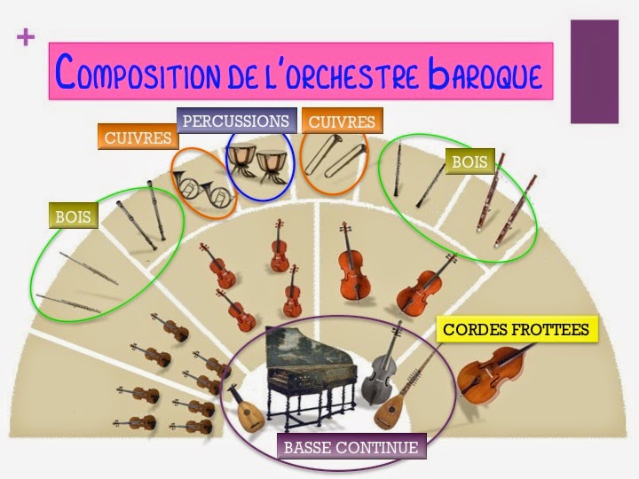 MADAME STACCATO: 5ème / Séquence 2