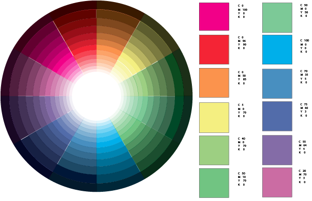 Circulo cromatico vector - Imagui