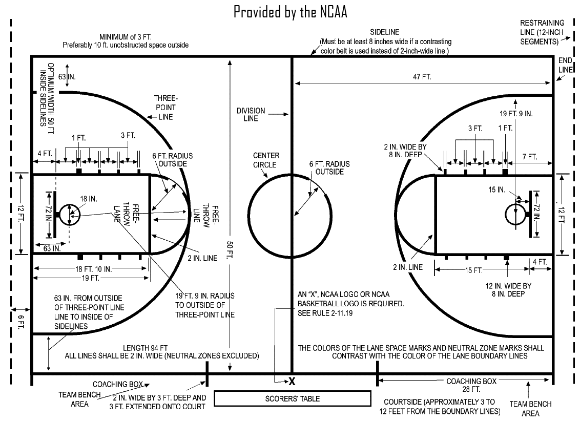 Basketball Is My Life ABOUT BASKETBALL COURT basketball-is-my-life-about-basketball-court
