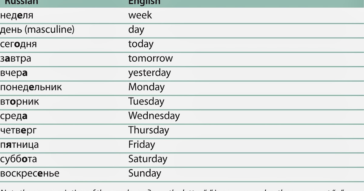 ABC Russian: Days of the week in Russian