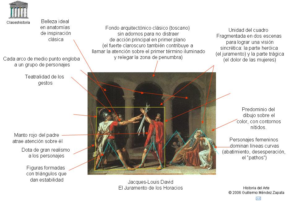 historiadelarte: Jacques-Louis David: El juramento de los Horacios