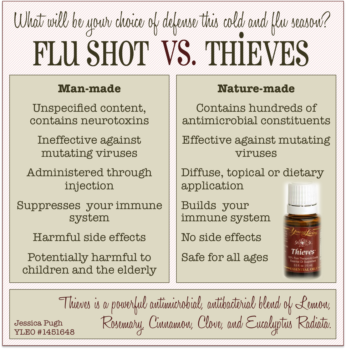 Living With Young Living Essential Oils It s That Time Of Year Again living-with-young-living-essential-oils-it-s-that-time-of-year-again