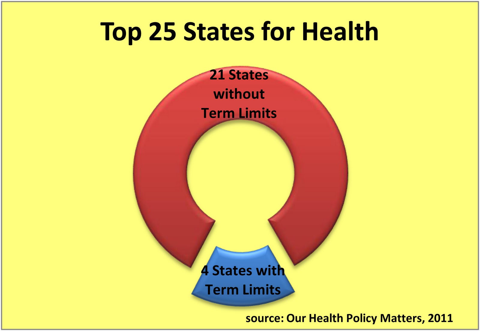 Term Limits Are Bad For Your Health Our Health Policy Matters term-limits-are-bad-for-your-health-our-health-policy-matters