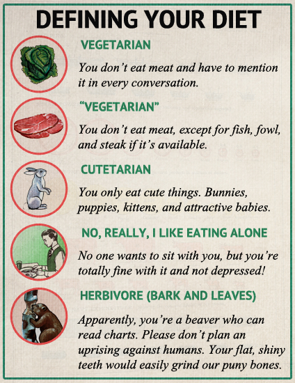 Progressive Charlestown: Defining your diet Progressive Charlestown: Defining your diet