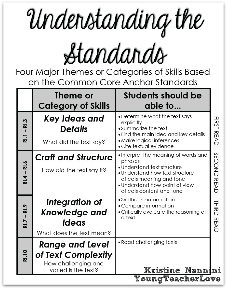 Presidents Day Close Reading Passages, Text-Dependent Questions & More ...