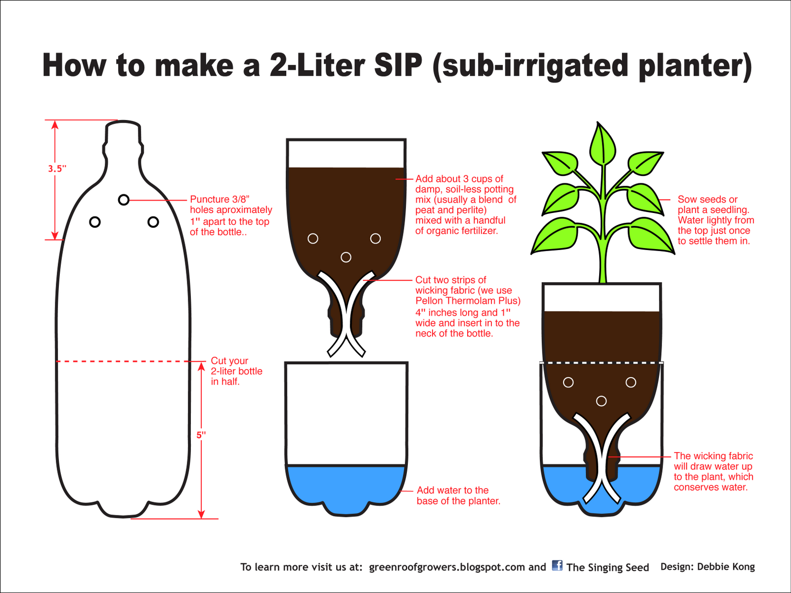 Green Roof Growers: Let’s Make 2-Liter SIPs! Green Roof Growers: Let’s Make 2-Liter SIPs!