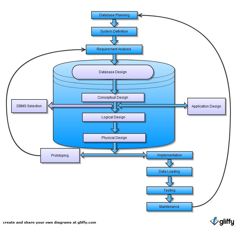 General Programming Topics general-programming-topics