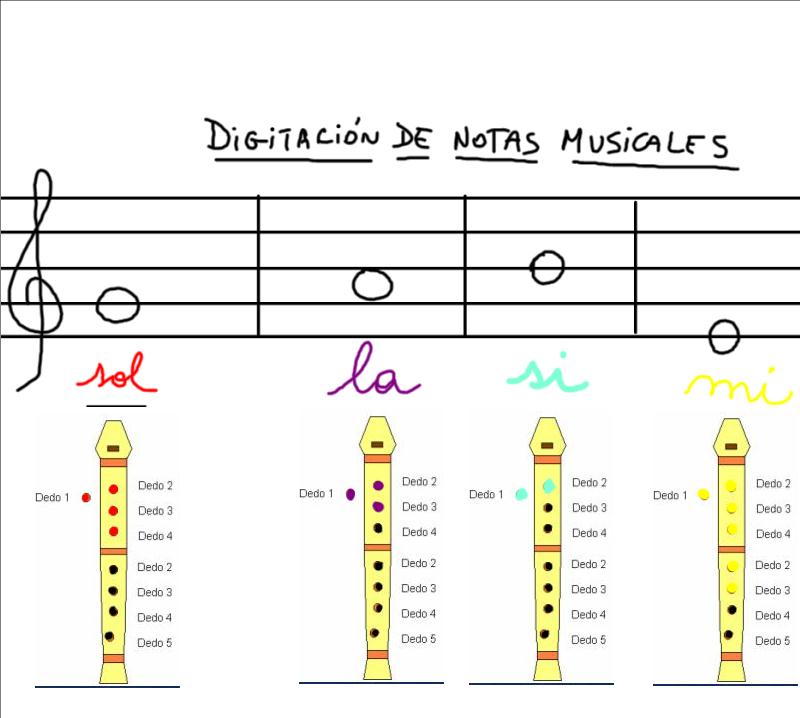 Notas Musicales En Flauta at Christy Thrower blog