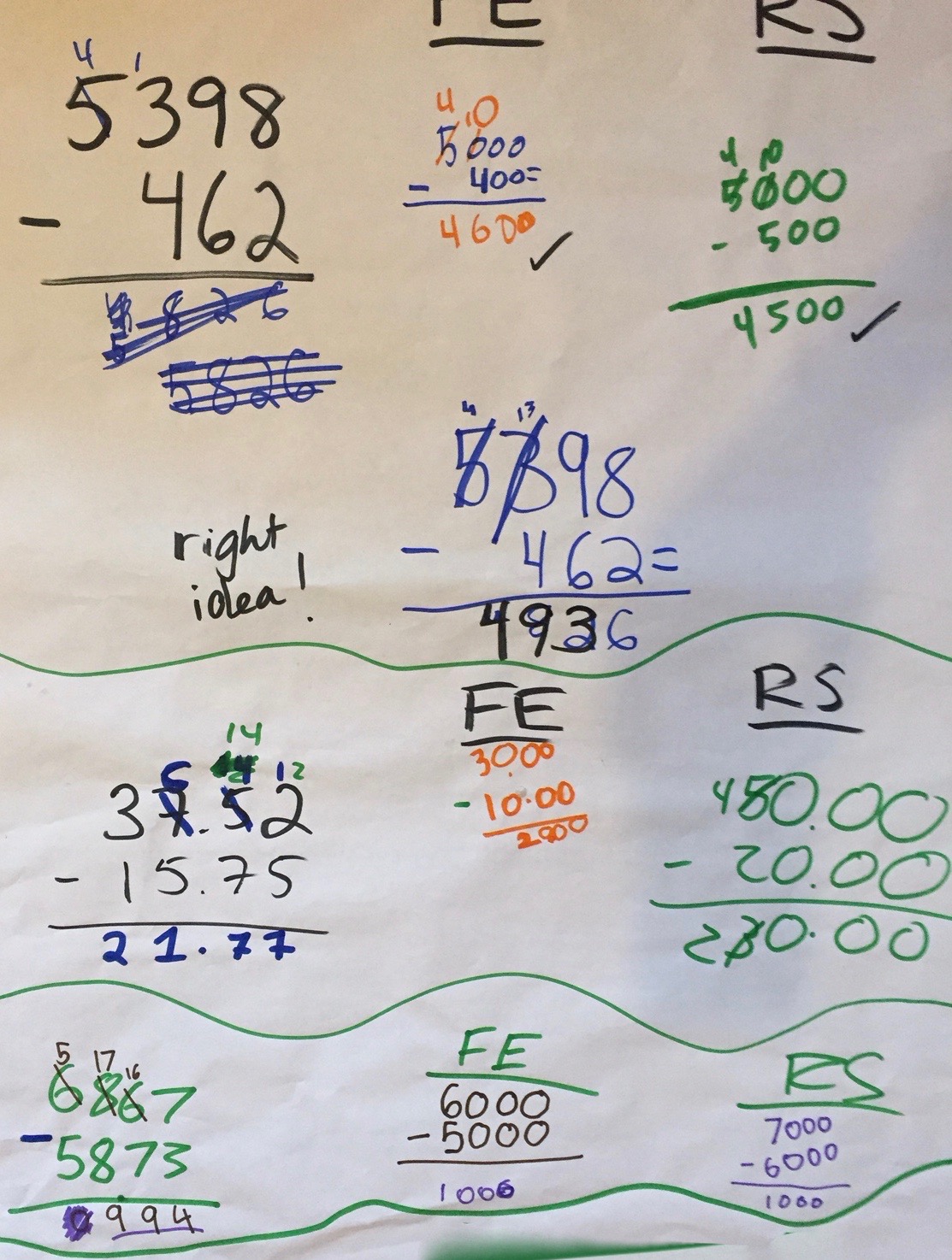 Rounding Decimals Poster | Examples and Forms Rounding Decimals Poster | Examples and Forms