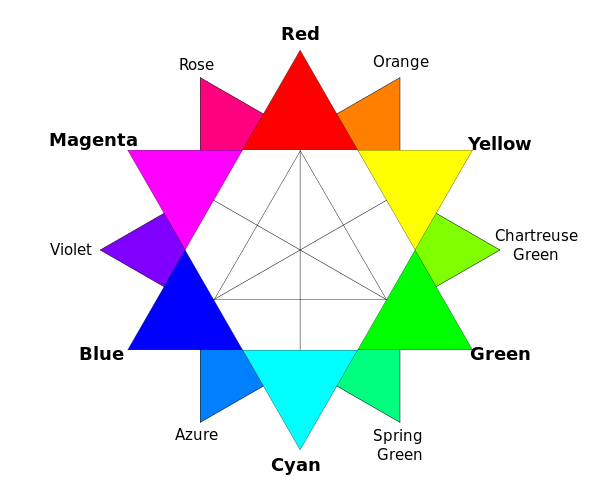 El circulo cromatico para colorear - Imagui El circulo cromatico para colorear - Imagui