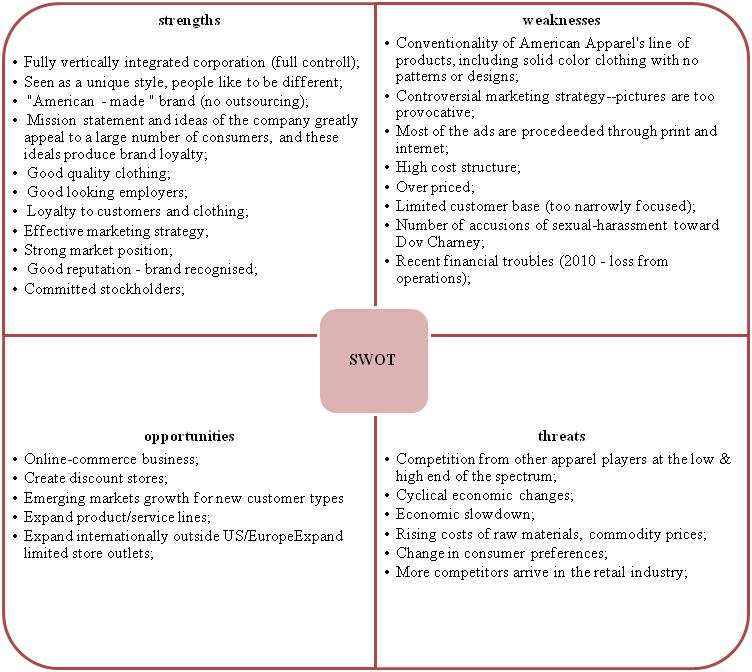 American Apparel SWOT Analysis american-apparel-swot-analysis
