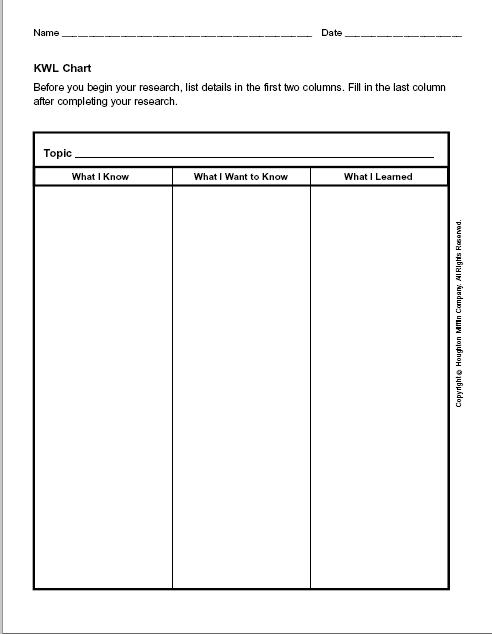 Process - The Life Cycle of a Butterfly!