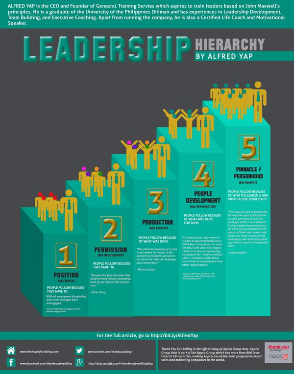 Leadership Hierarchy at Lisette Webb blog Leadership Hierarchy at Lisette Webb blog