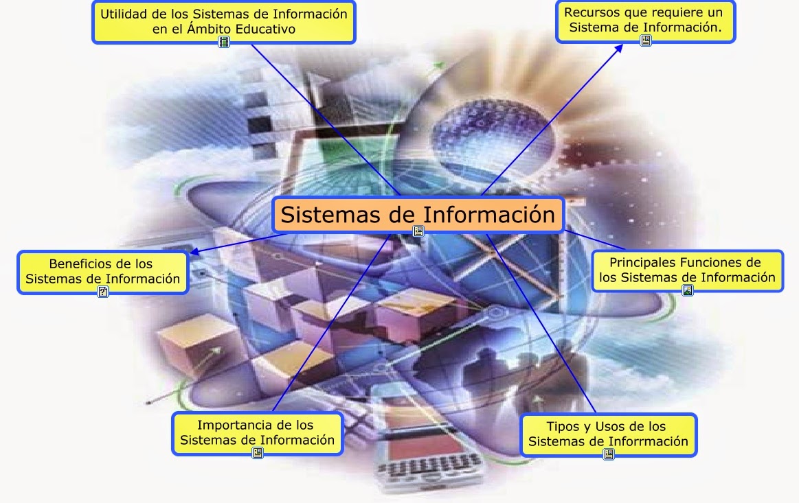 Sistemas de Información