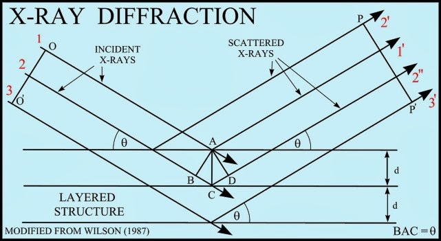 Qualitative Analysis with X-Ray Diffraction (XRD) | Engineersdaily ... Qualitative Analysis with X-Ray Diffraction (XRD) | Engineersdaily ...