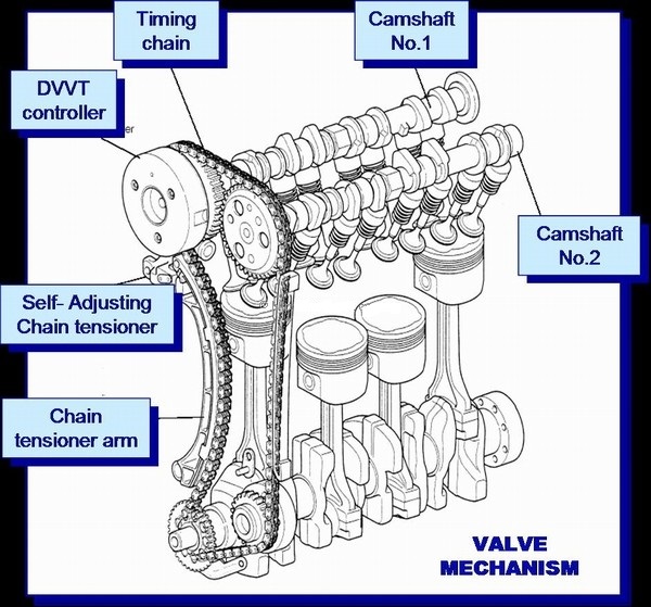 KelabProtonSaga now with DriveM7!: What is DVVT?